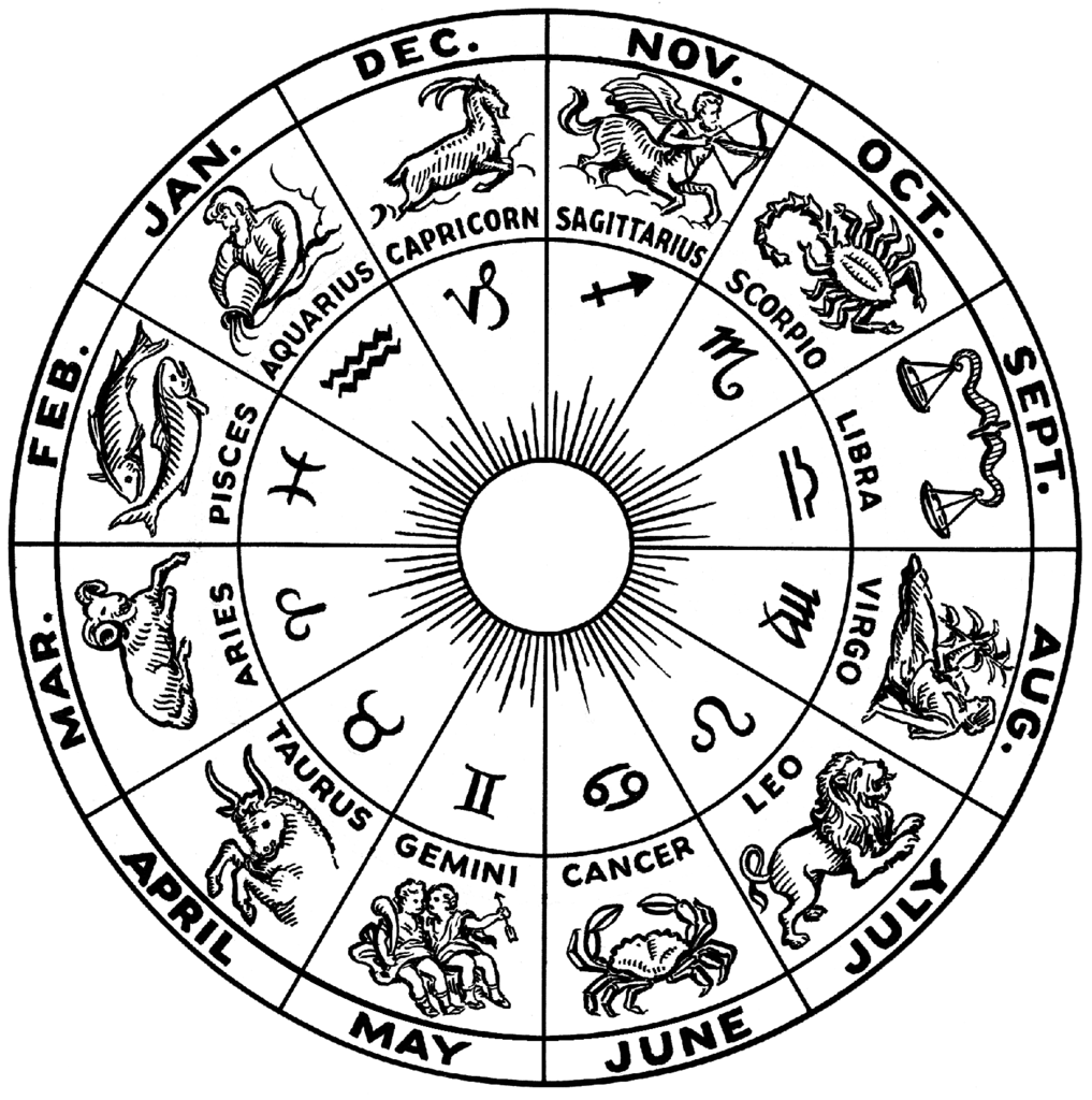 Chapter 4 - The Anthropology of Religion, Magic, and Witchcraft